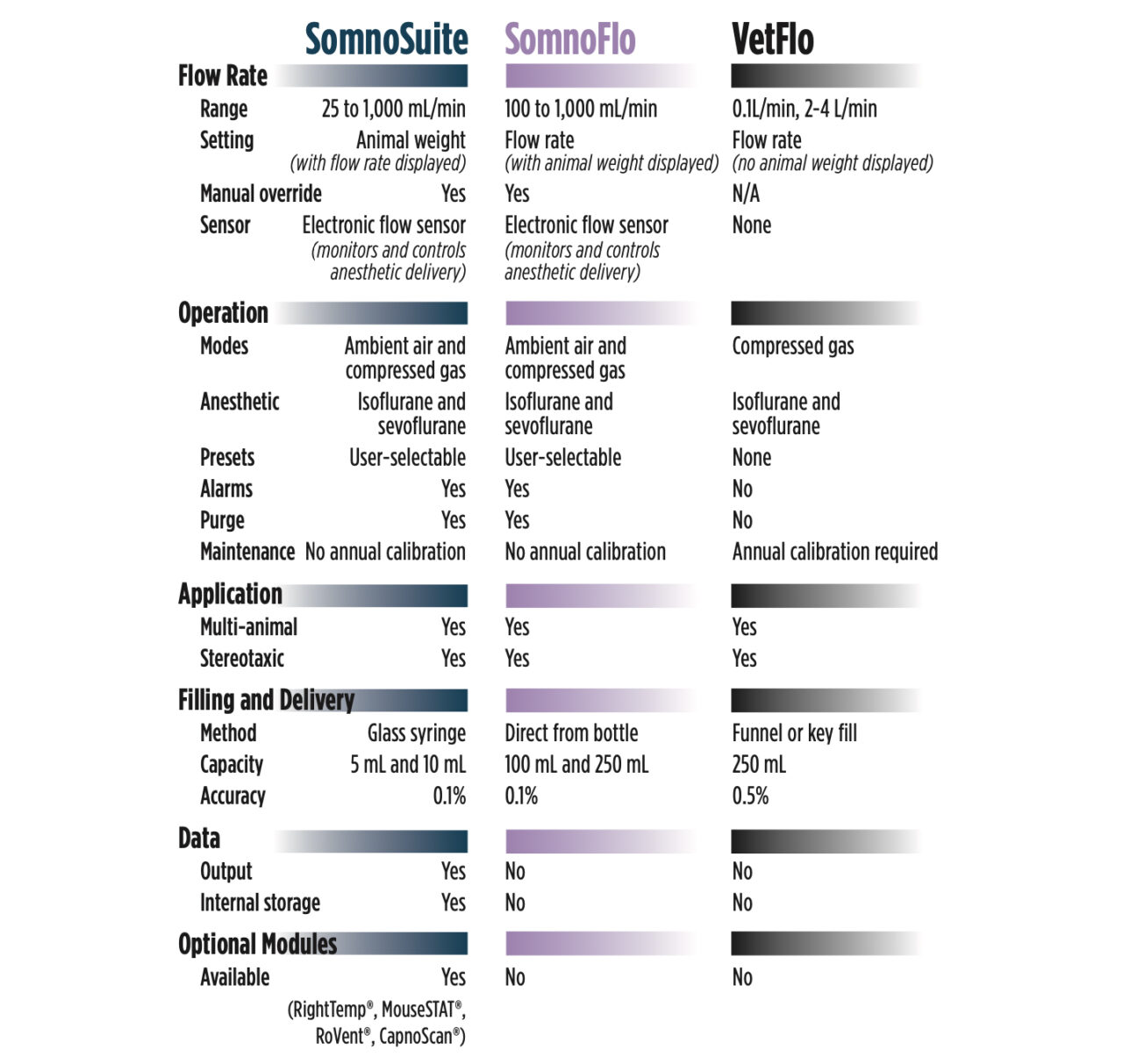 SomnoSuite - APAC Scientific
