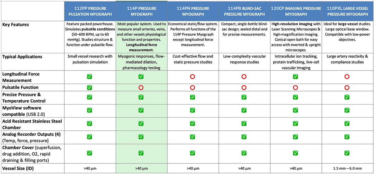 DMT - APAC Scientific